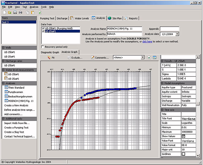 Hydrosens für Wasser, Boden und Luft: AquiferTest Pro