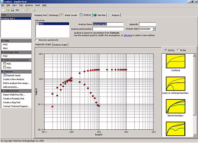 Hydrosens für Wasser, Boden und Luft: AquiferTest Pro