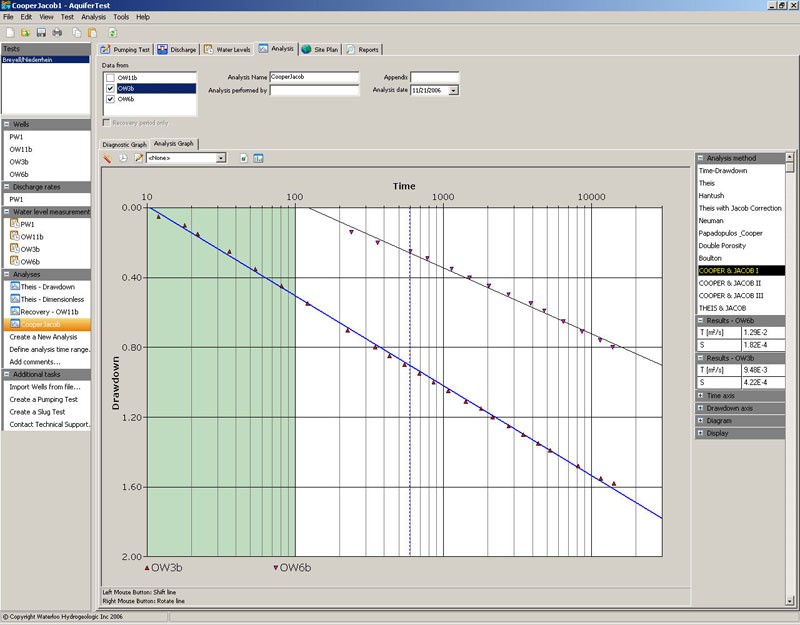 Hydrosens für Wasser, Boden und Luft: AquiferTest Pro